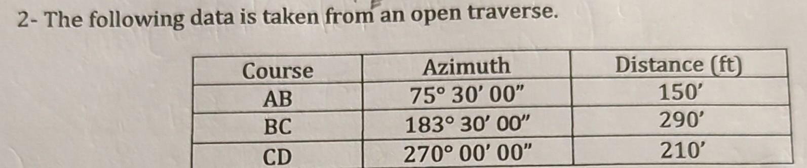 2- The following data is taken from an open traverse. | Chegg.com