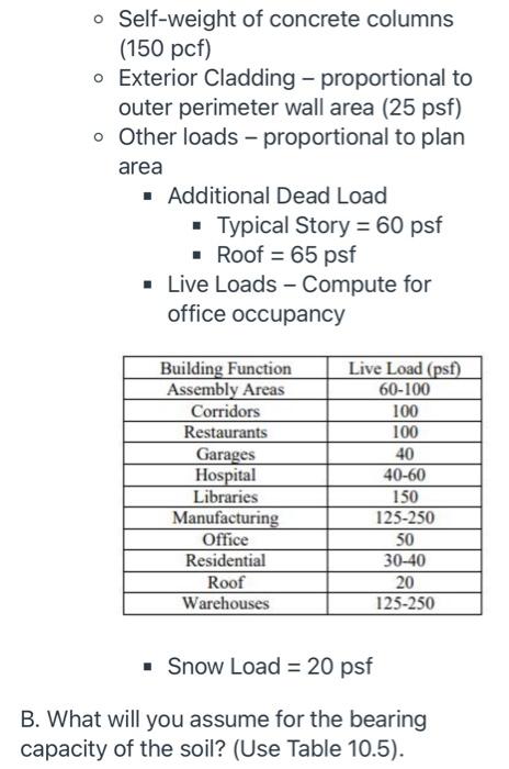 Solved You will perform an initial footing design for a | Chegg.com