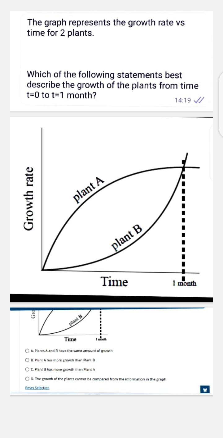 Solved The graph represents the growth rate vs time for 2 | Chegg.com
