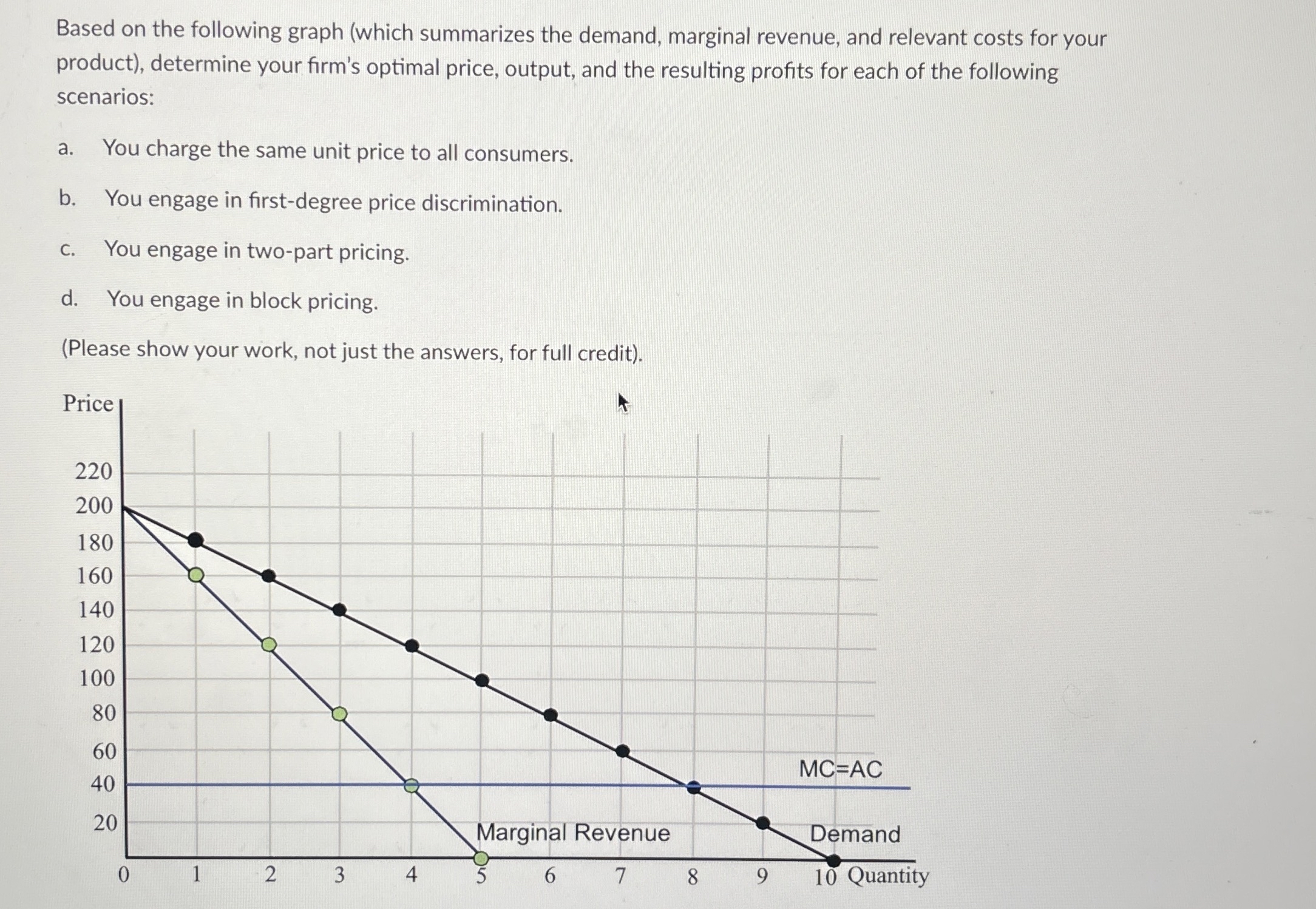 Based on the following graph (which summarizes the | Chegg.com
