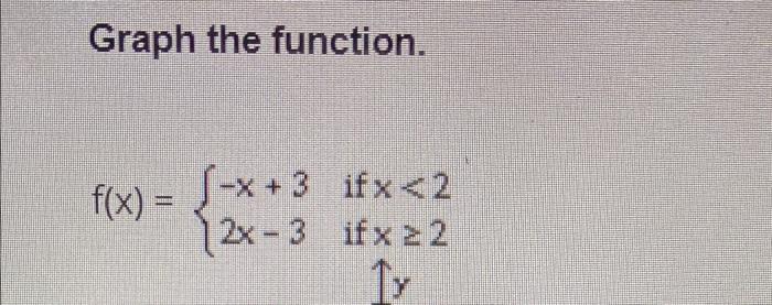 Solved Graph the function. f(x) = S-x + 3 ifx