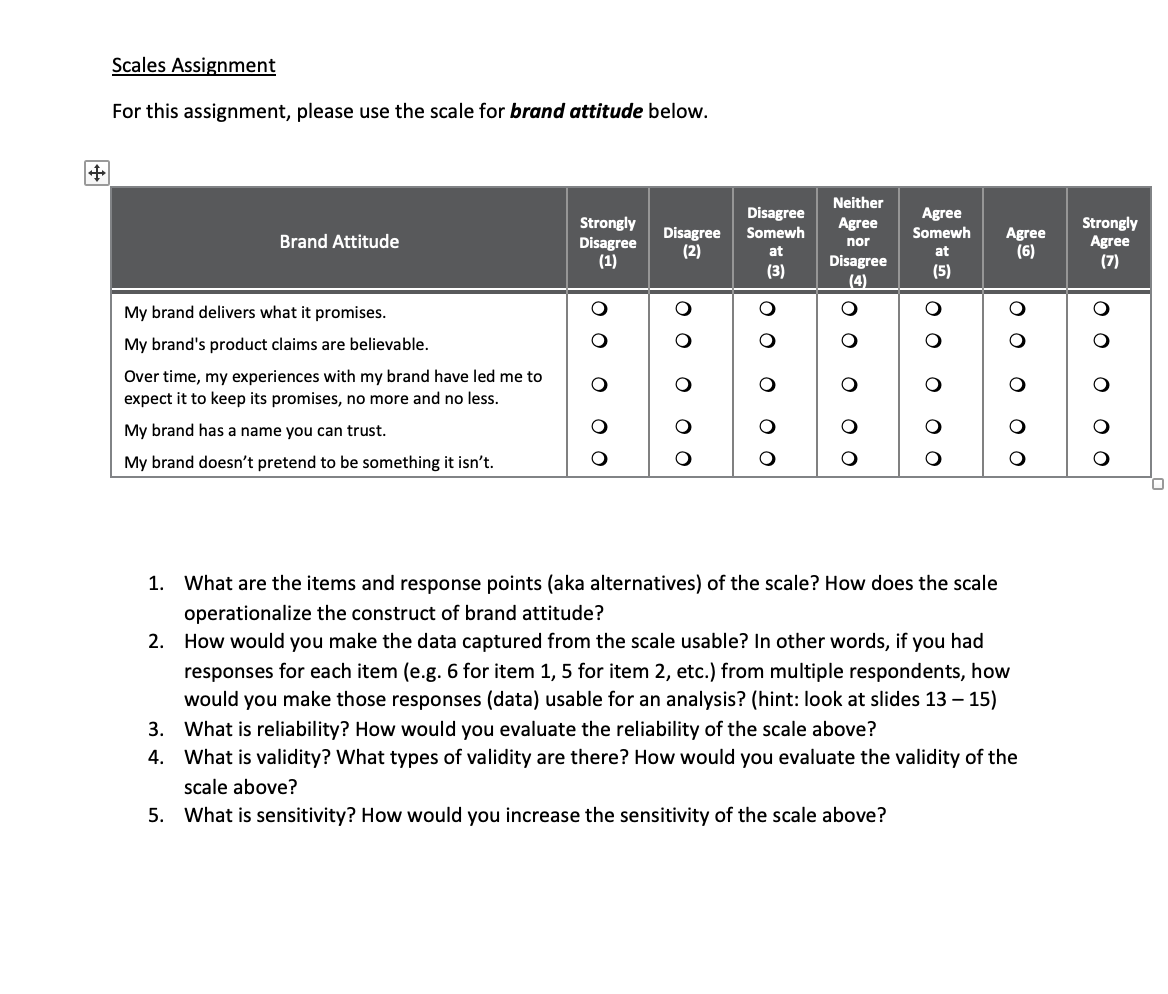 Solved For this assignment, please use the scale for brand | Chegg.com