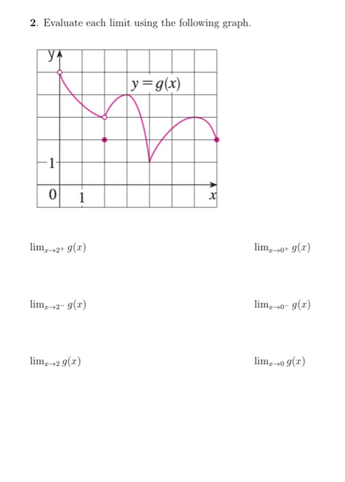 Solved 2. Evaluate each limit using the following graph. y = | Chegg.com