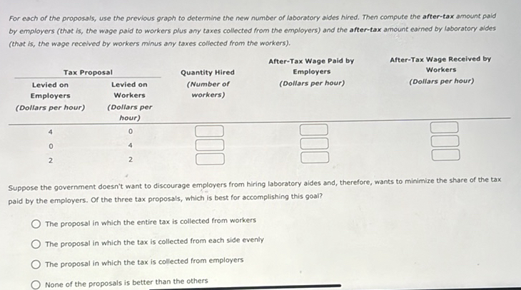 Solved For each of the proposals, use the previous graph to | Chegg.com