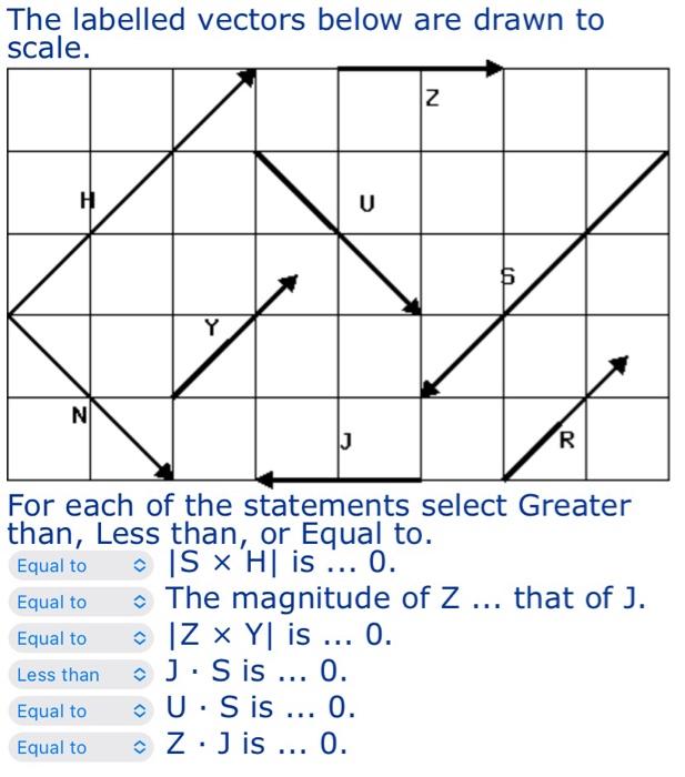 Solved The labelled vectors below are drawn to scale. For | Chegg.com
