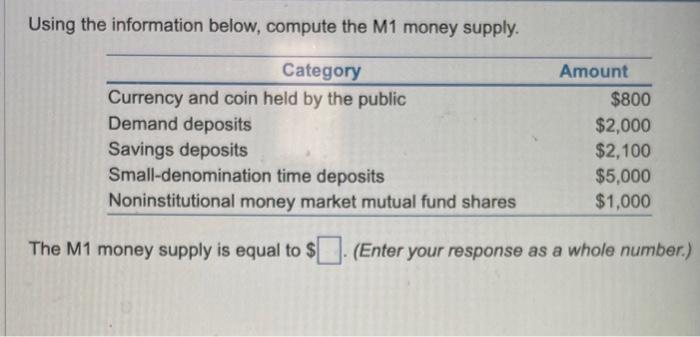 Solved Using the information below, compute the M1 money | Chegg.com