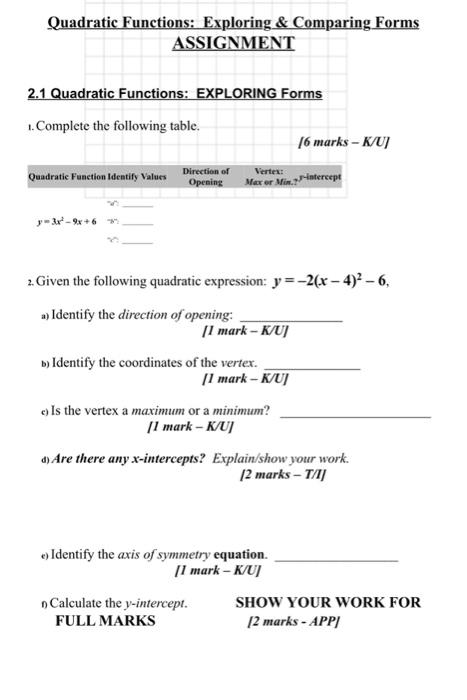 Solved Quadratic Functions: Exploring & Comparing Forms | Chegg.com