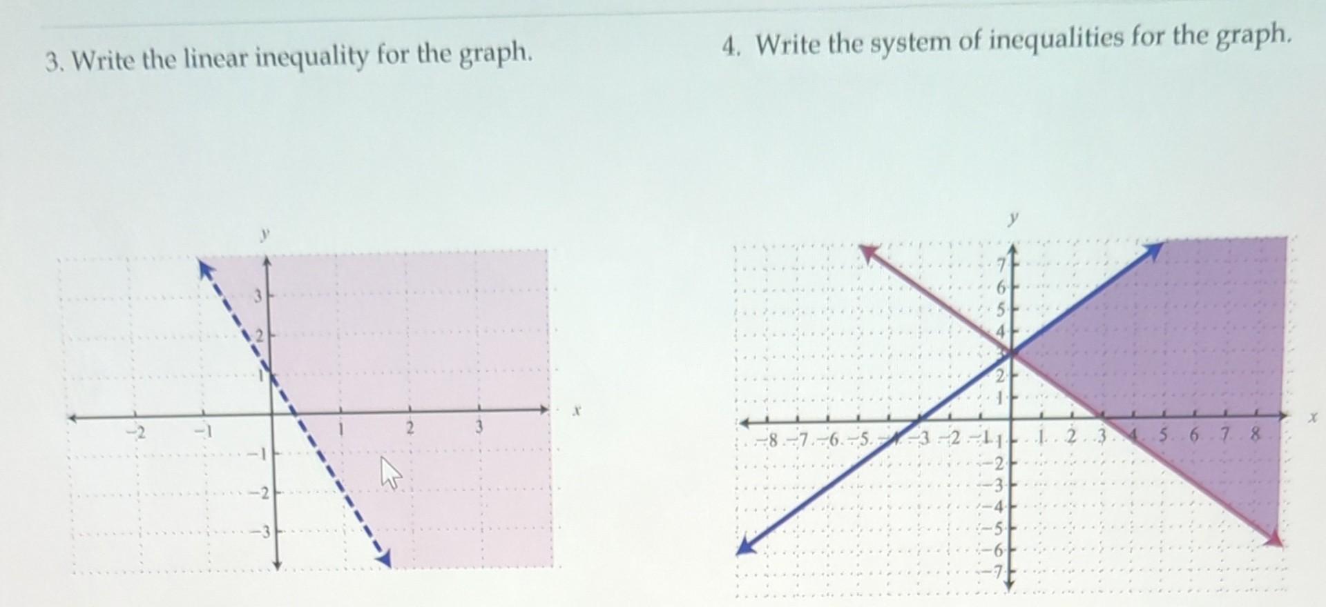 Solved 3. Write the linear inequality for the graph. 4. | Chegg.com