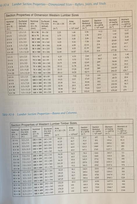 Solved IcA1 Lumber Section Properties-- Dimensioned Sizes | Chegg.com