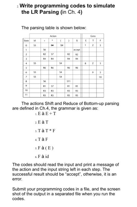Solved 2. Write programming codes to simulate the LR Parsing | Chegg.com