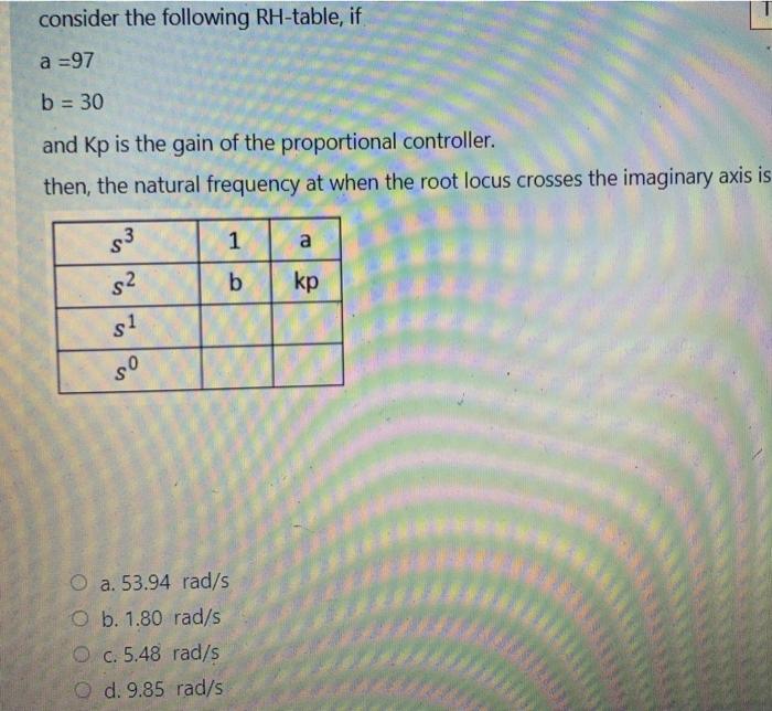 Solved consider the following RH-table, if a =97 b = 30 and | Chegg.com