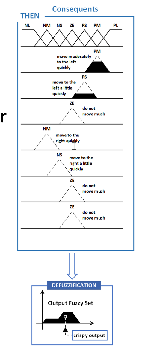 Solved Given a general output fuzzy set, defined by a paired | Chegg.com
