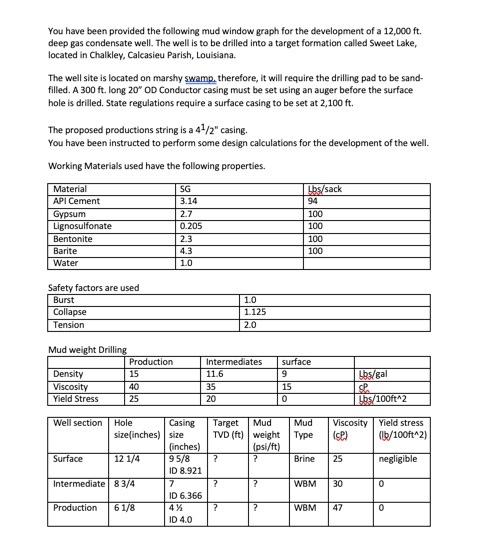 Solved You have been provided the following mud window graph | Chegg.com