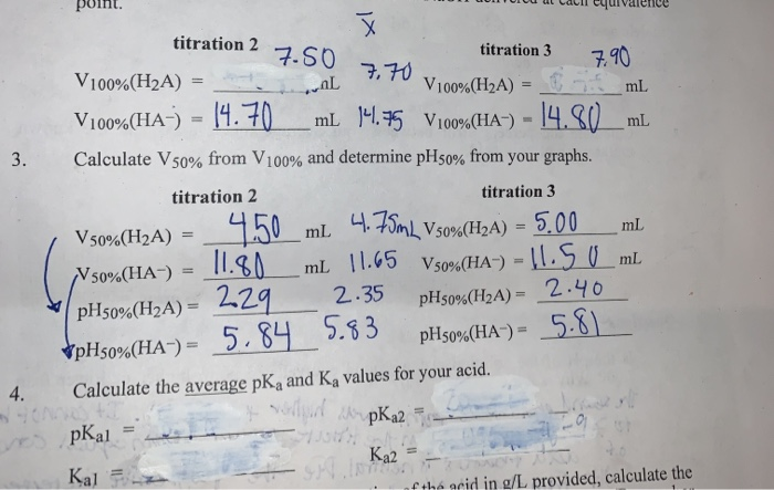 Solved Calculate pKa1 and pKa2 from the data above. molarity | Chegg.com