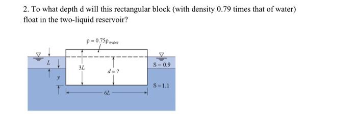 Solved 2. To what depth d will this rectangular block (with | Chegg.com