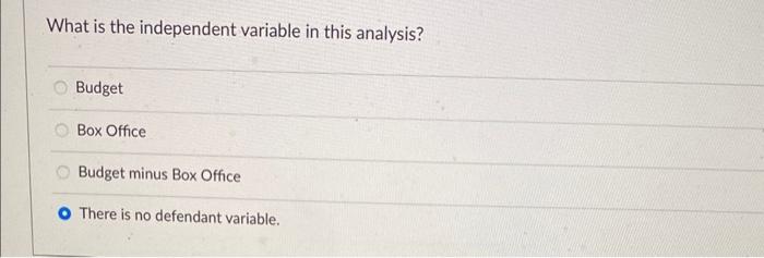 Solved Set up 1: Figure 1 shows the box office revenue (Box | Chegg.com