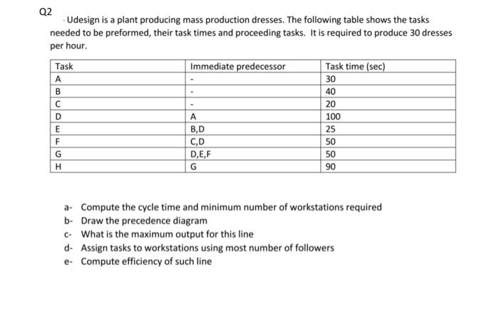 Solved Q2 Udesign is a plant producing mass production | Chegg.com
