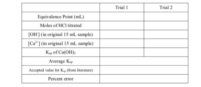 Solved \begin{tabular}{|c|c|c|} \hline & Trial 1 & Trial 2 | Chegg.com