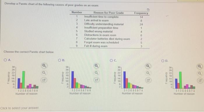 Solved Develop a Pareto chart of the following causes of | Chegg.com