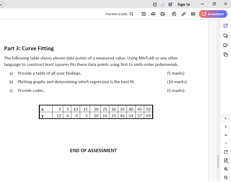 Part 3: Curve FittingThe following table shows eleven | Chegg.com