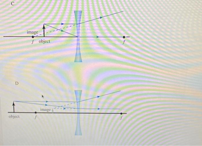 Solved The ray diagrams shown are for a thin, diverging | Chegg.com