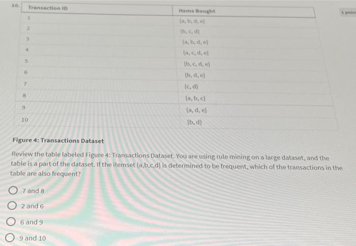 Solved Figure 4: Transactions Dataset Review the table | Chegg.com