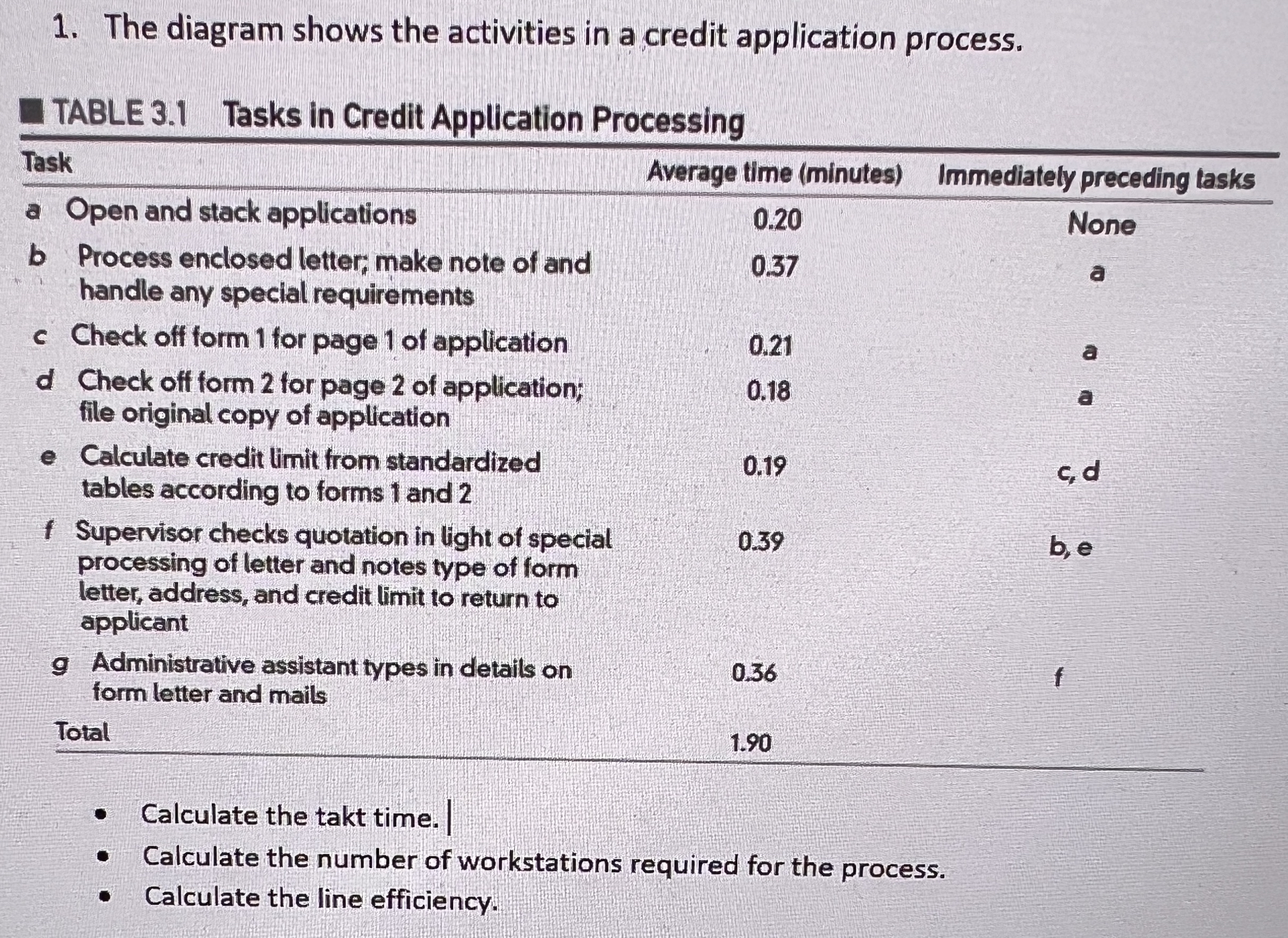 Solved The diagram shows the activities in a credit | Chegg.com