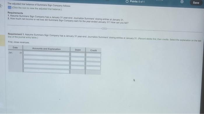 Solved Summers Sign Company Adjusted Trial Balance January | Chegg.com