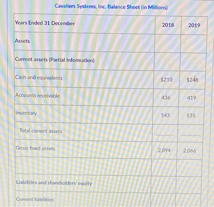 Solved Cavaliers Systems, Inc. Balance Sheet (in Millions) | Chegg.com