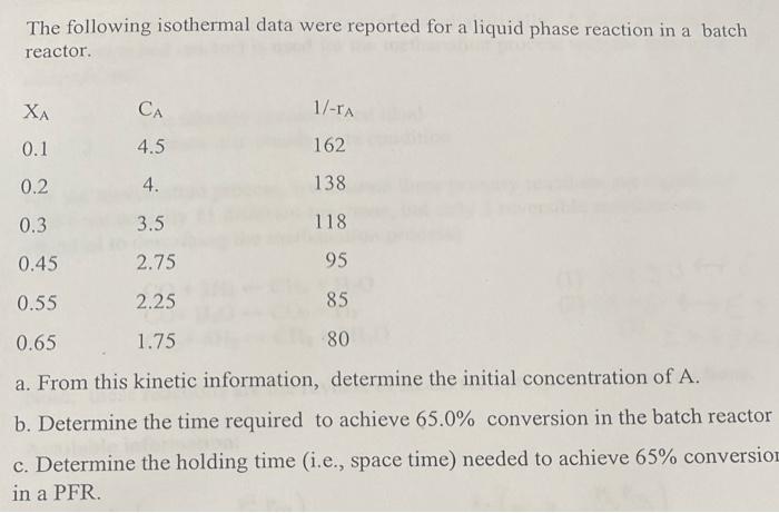 Solved The following isothermal data were reported for a | Chegg.com