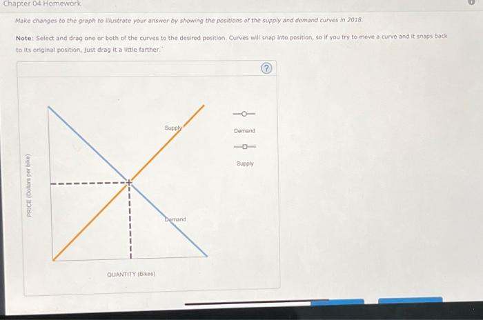 Solved 14. A supply and demand puzzle The following graph | Chegg.com