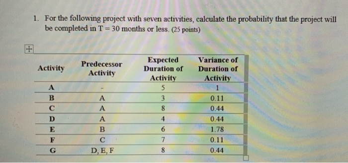 Solved 1. For the following project with seven activities, | Chegg.com