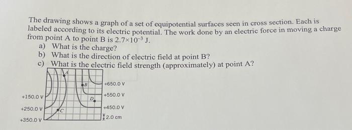 Solved The drawing shows a graph of a set of equipotential | Chegg.com