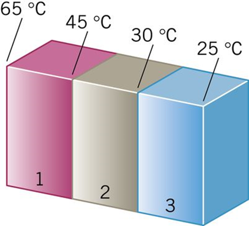 Solved Insulation material _____ ﻿has the highest thermal | Chegg.com