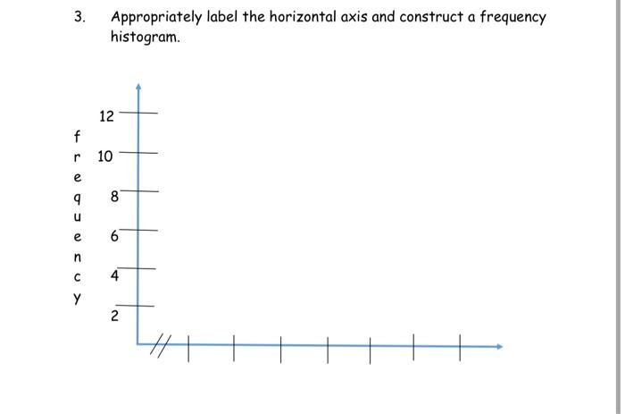 Solved The following set of data represents the scores on 36 | Chegg.com