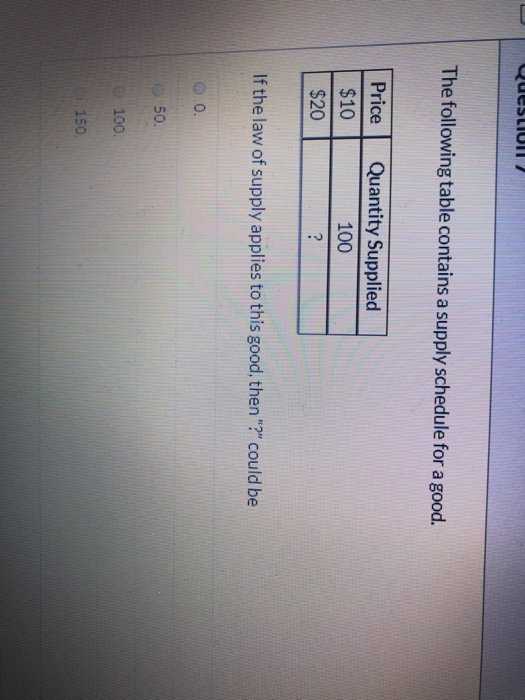 Solved The following table contains a supply schedule for a | Chegg.com