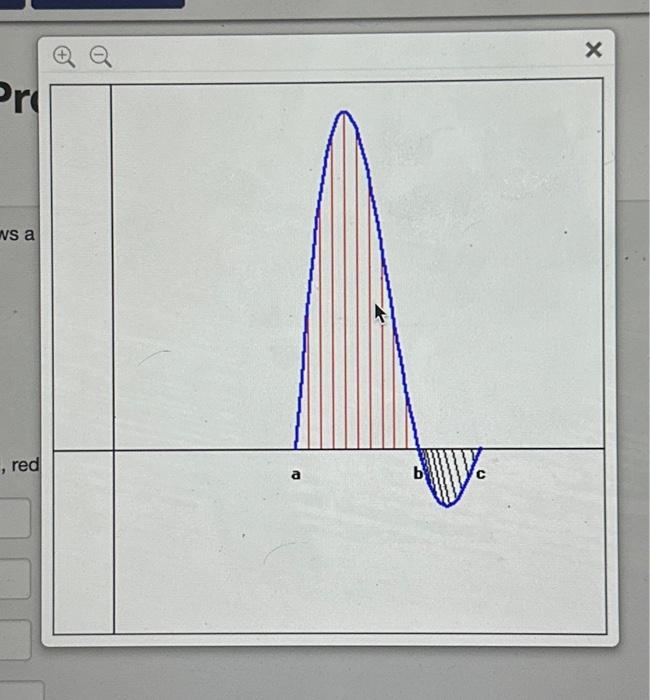 Solved Use the following figure, which shows a graph of f(x) | Chegg.com