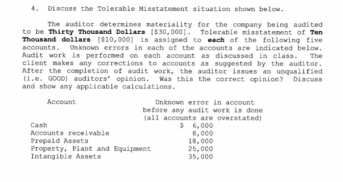 Solved 4. Discuss the Tolerable Misstatement situation shown | Chegg.com