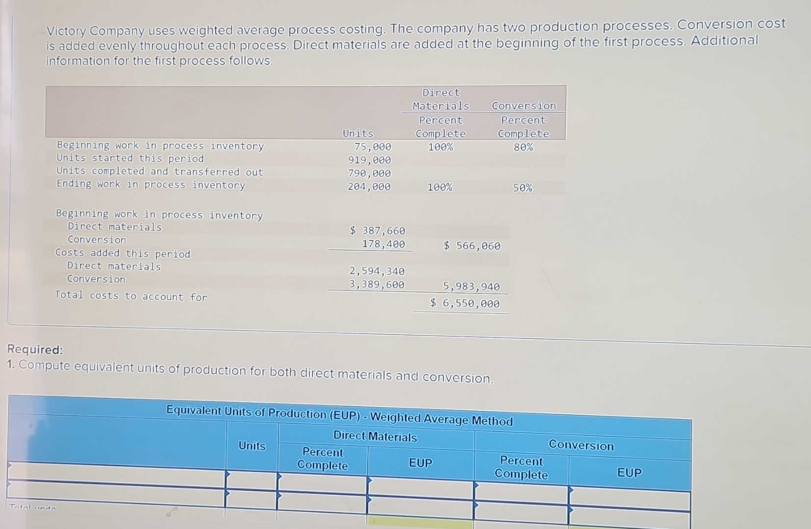 Victory Company uses weighted average process | Chegg.com