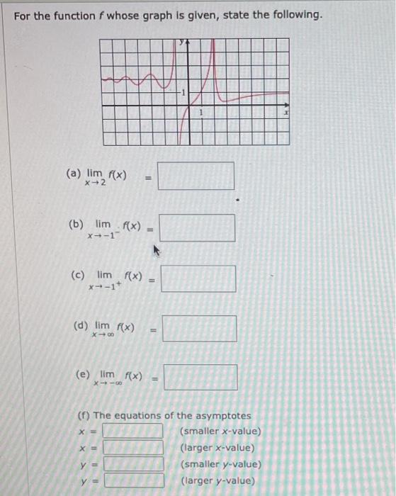 Solved For the function f whose graph is given, state the | Chegg.com
