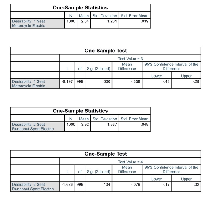 Solved Desirability 3 4 For each question below, it is your | Chegg.com