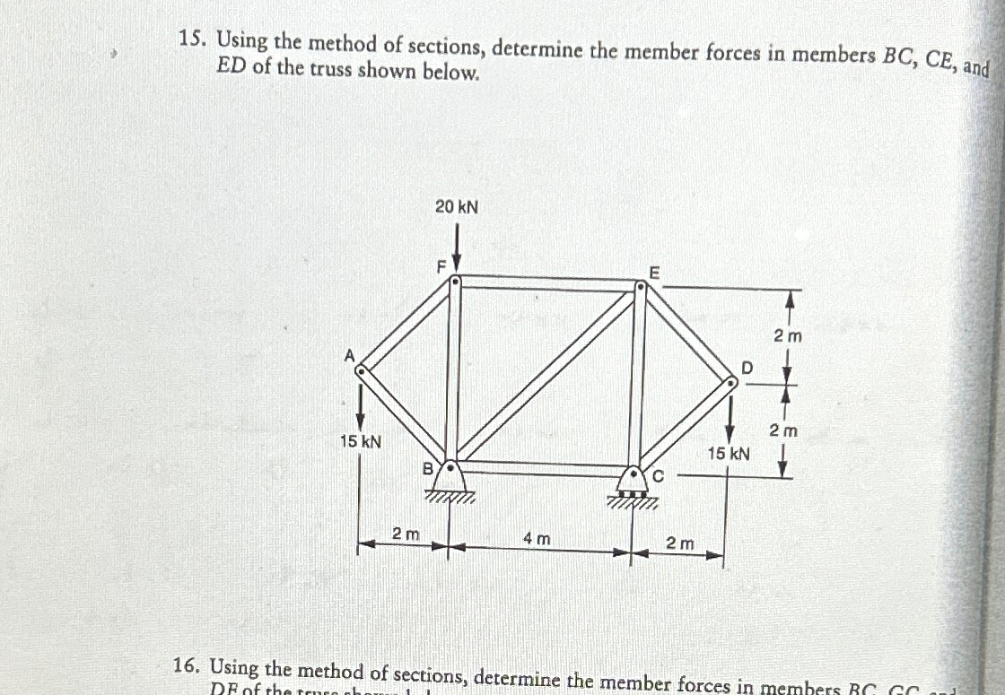 Solved Using the method of sections, determine the member | Chegg.com
