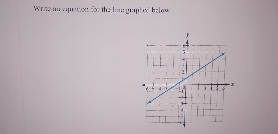 Solved Write an equation for the line graphed below | Chegg.com