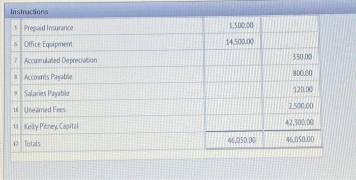 Solved - Rent expired during May is $1,600 - Unearned fees | Chegg.com