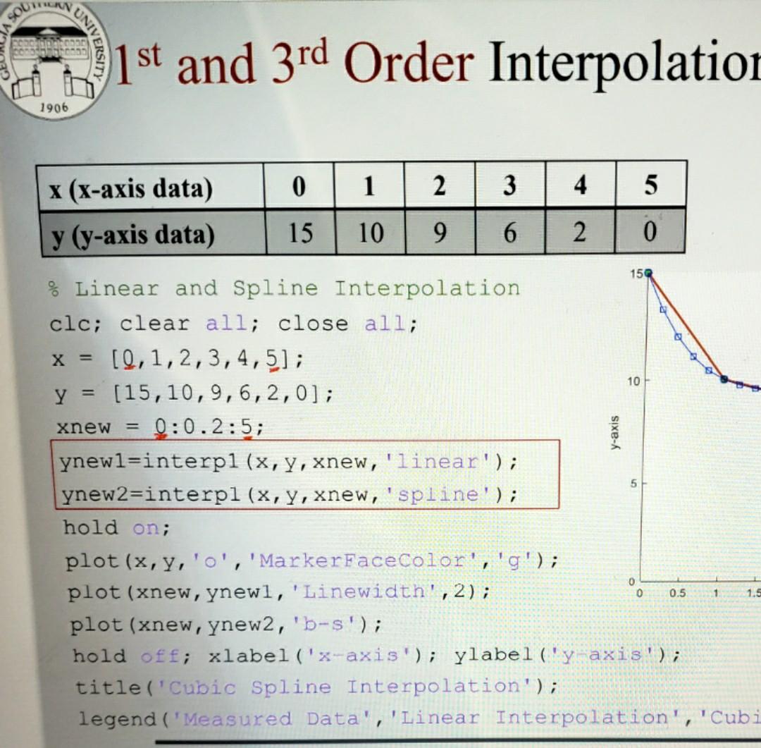 Solved Need a script in Matlab to perform interpolation for | Chegg.com