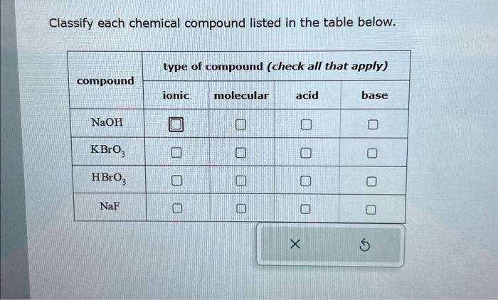Solved Classify each chemical compound listed in the table | Chegg.com