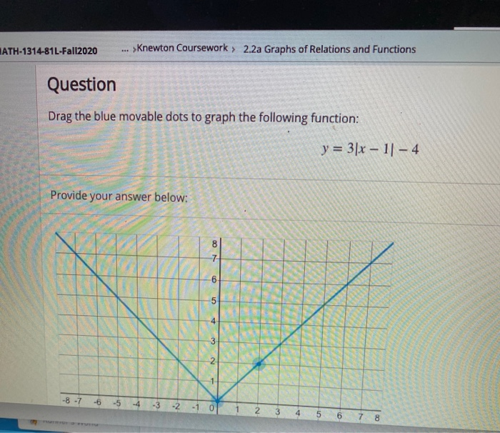 Question Drag the blue movable dots to graph the | Chegg.com