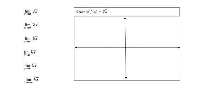Solved 1) Using your knowledge of the graphs of these basic | Chegg.com