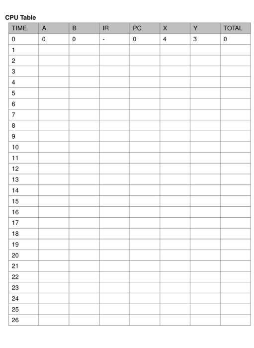 Solved Trace the execution of the following Simple Computer | Chegg.com