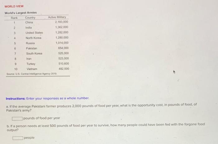 [Solved]: WORLD VIEW Instructions: Enter your responses as